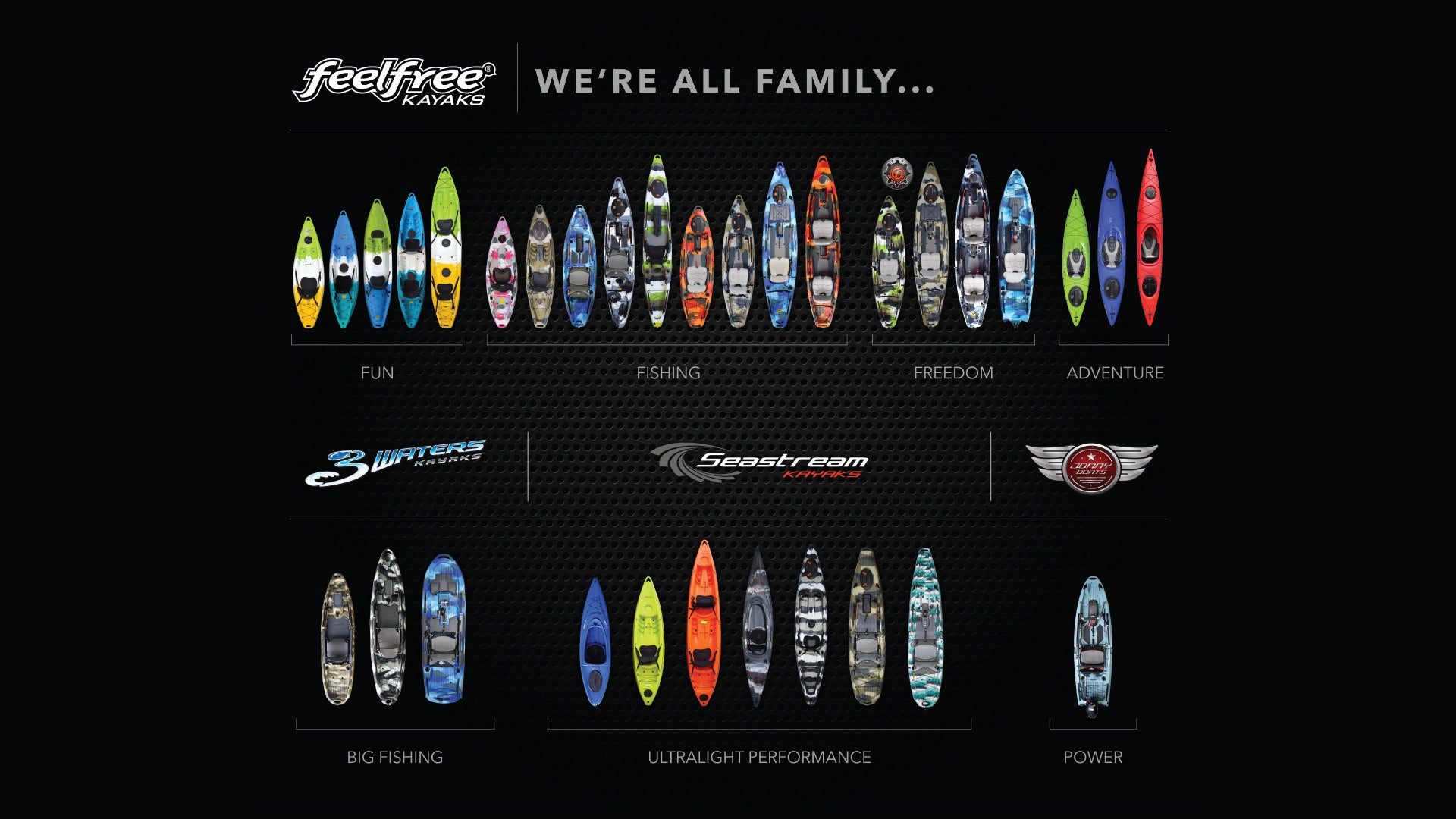 FEELFREE KAYAKS – FEELFREE THAILAND
